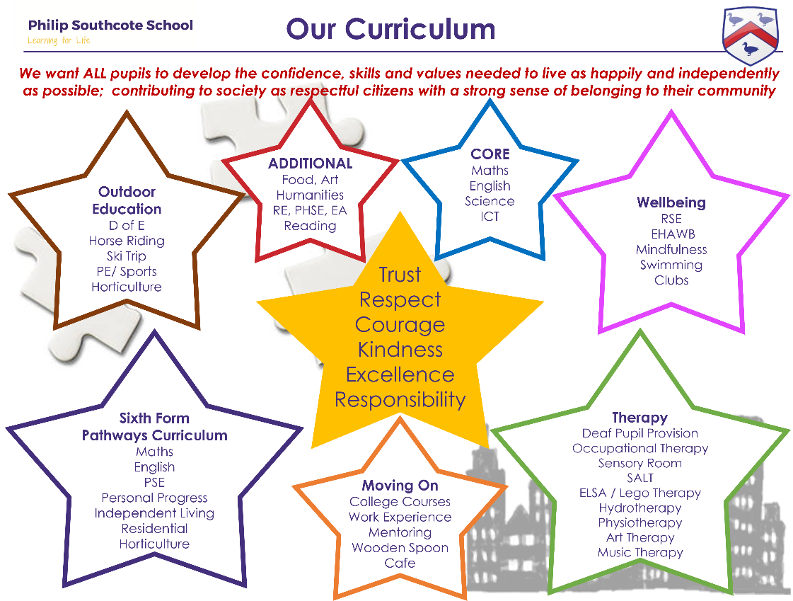 Curriculum Intent - Philip Southcote School